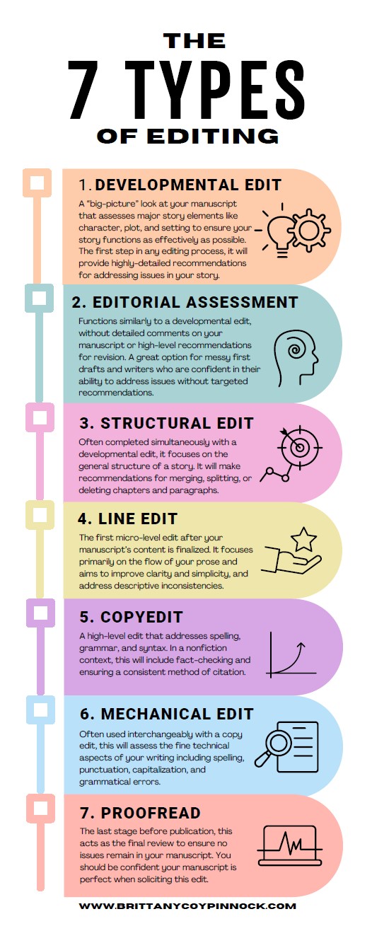 7 Types of Editing and How To Decide Which One You Need – Brittany Coy ...